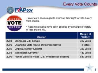 overseas-voter-training power point presentation | PPT