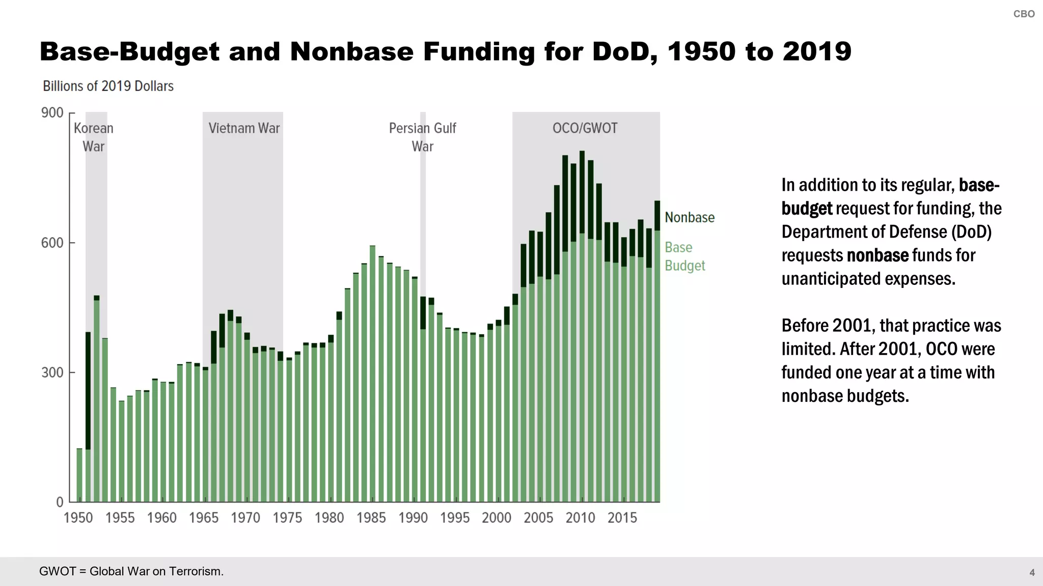 Overseas Contingency Operations: Trends and Issues | PDF