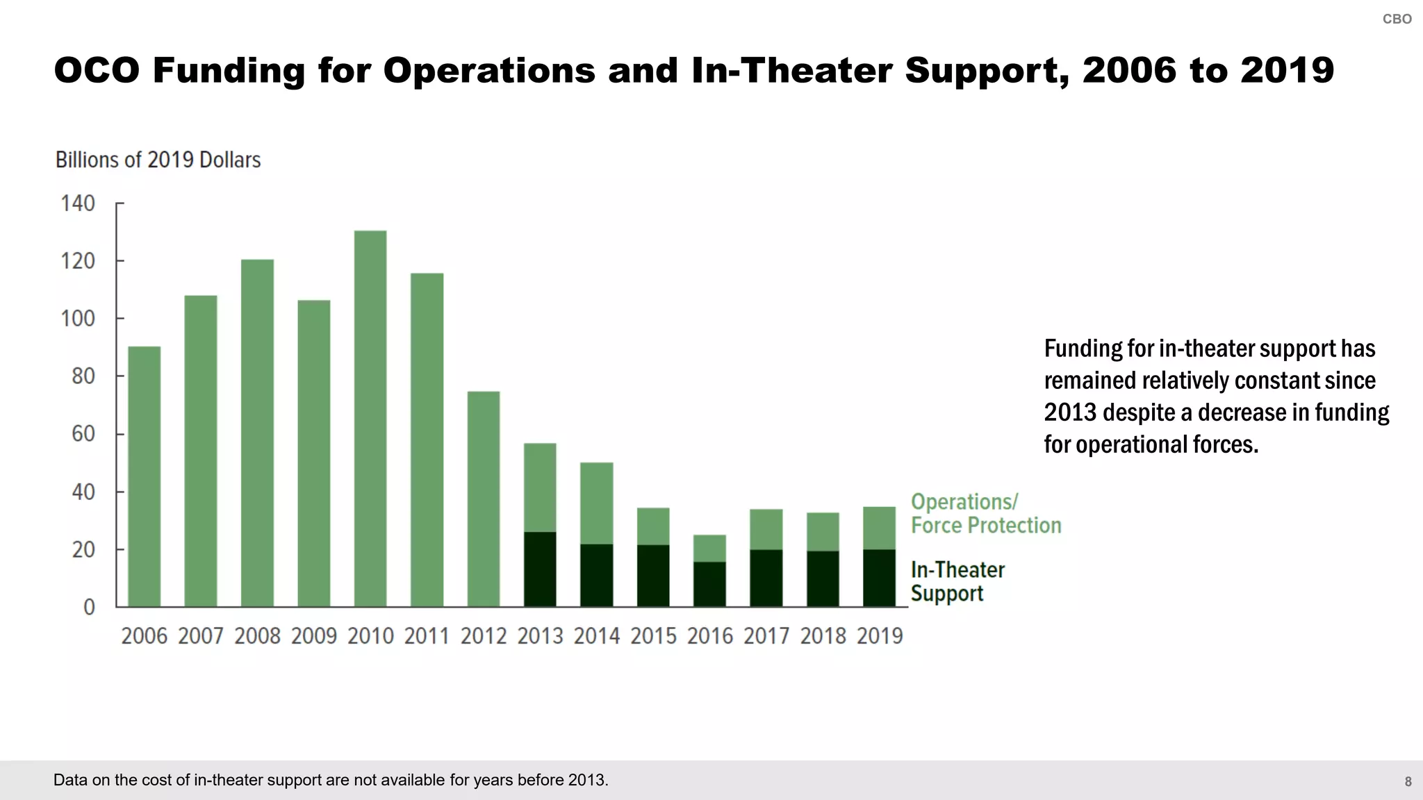 Overseas Contingency Operations: Trends and Issues | PDF