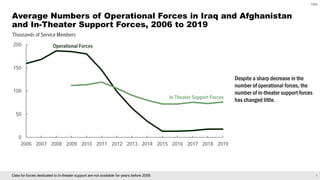 Overseas Contingency Operations: Trends and Issues | PDF