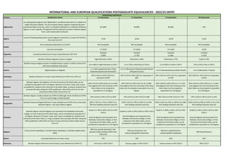 Overseas Degree Equivalency ____Table.pdf