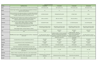 Overseas Degree Equivalency ____Table.pdf