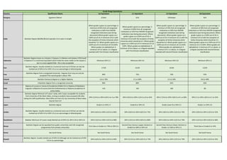 Overseas Degree Equivalency ____Table.pdf
