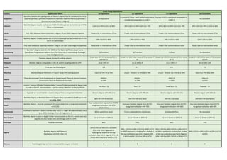 Overseas Degree Equivalency ____Table.pdf