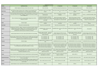 Overseas Degree Equivalency ____Table.pdf