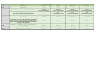 Overseas Degree Equivalency ____Table.pdf