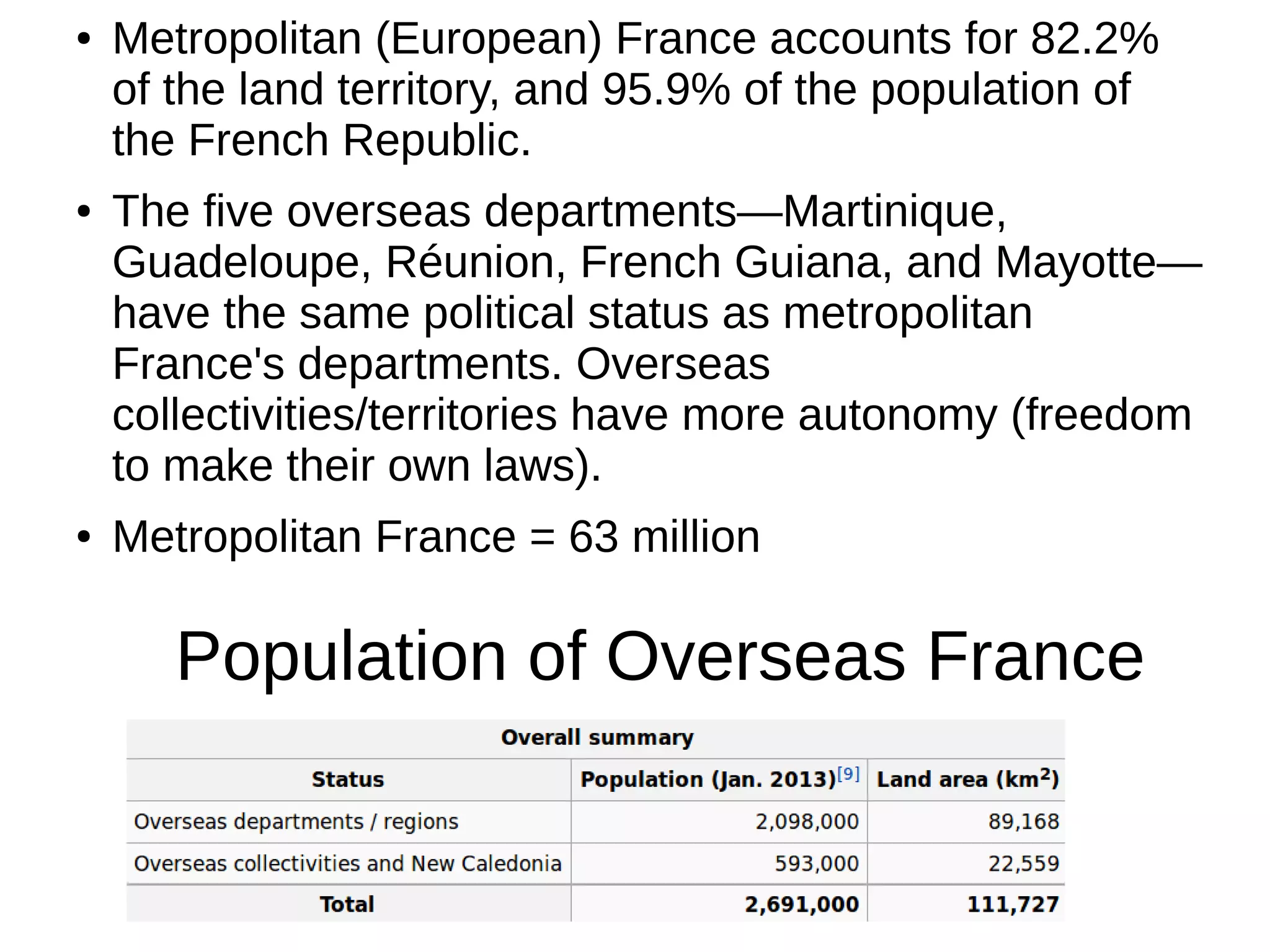 Overseas France short summary | ODP