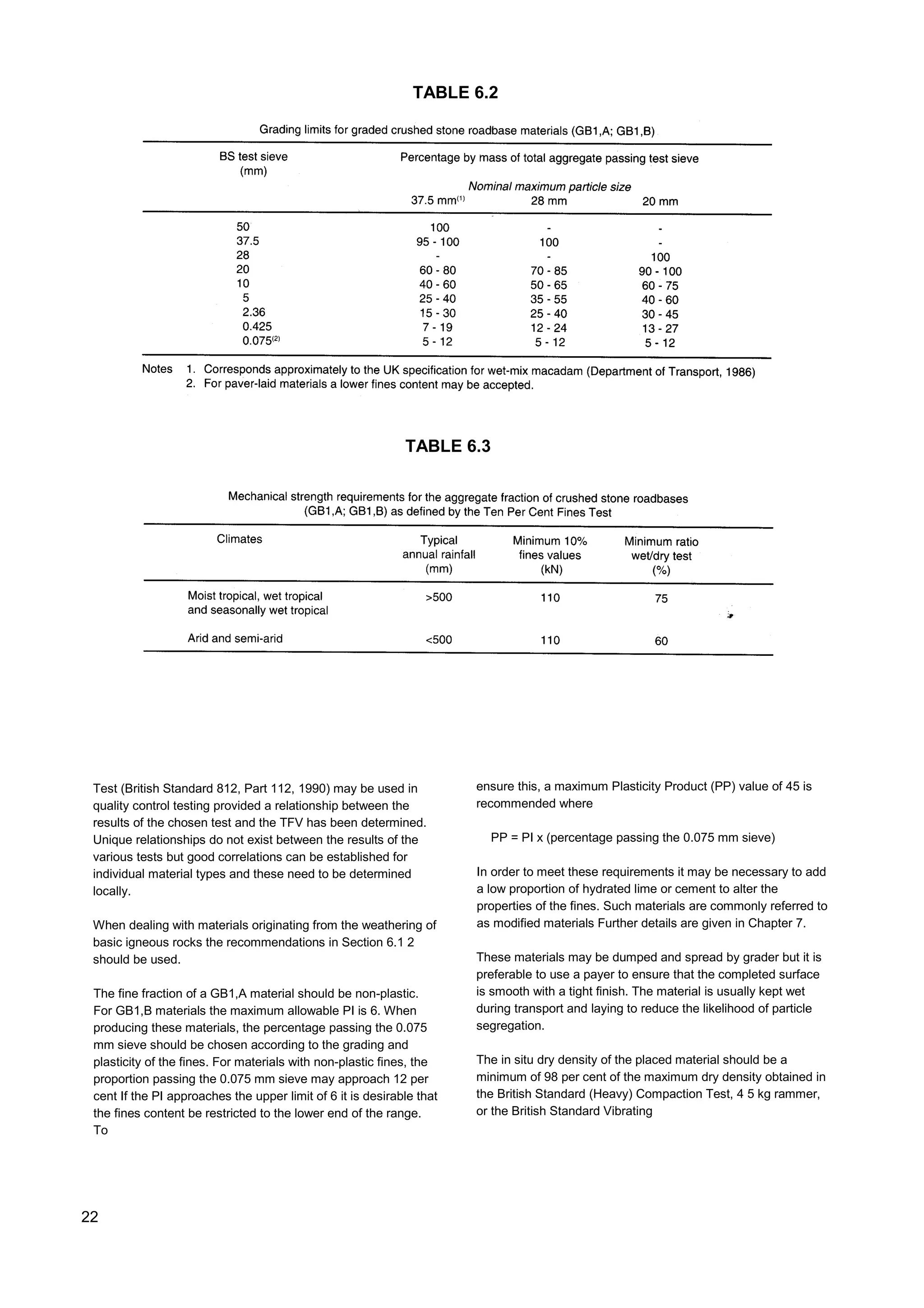 Overseas road note 31 | PDF