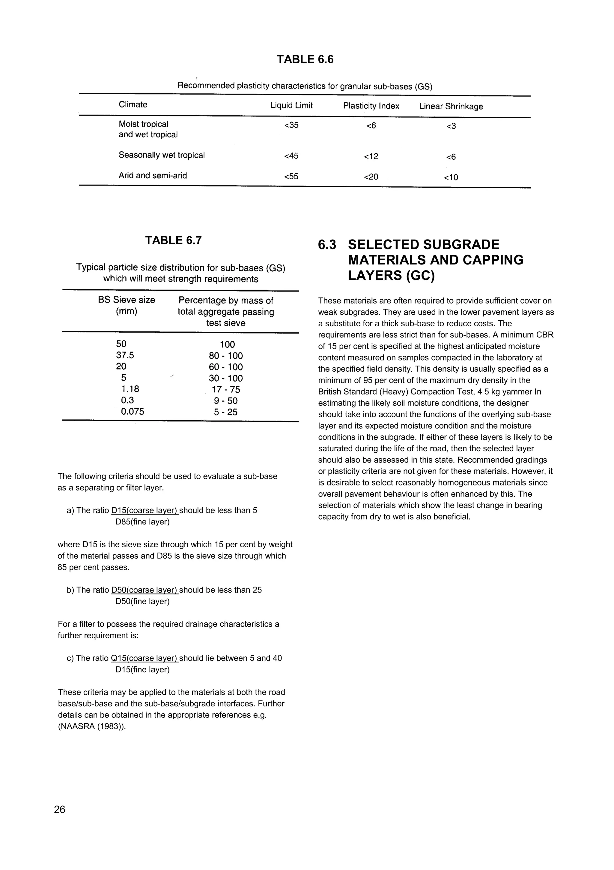 Overseas road note 31 | PDF