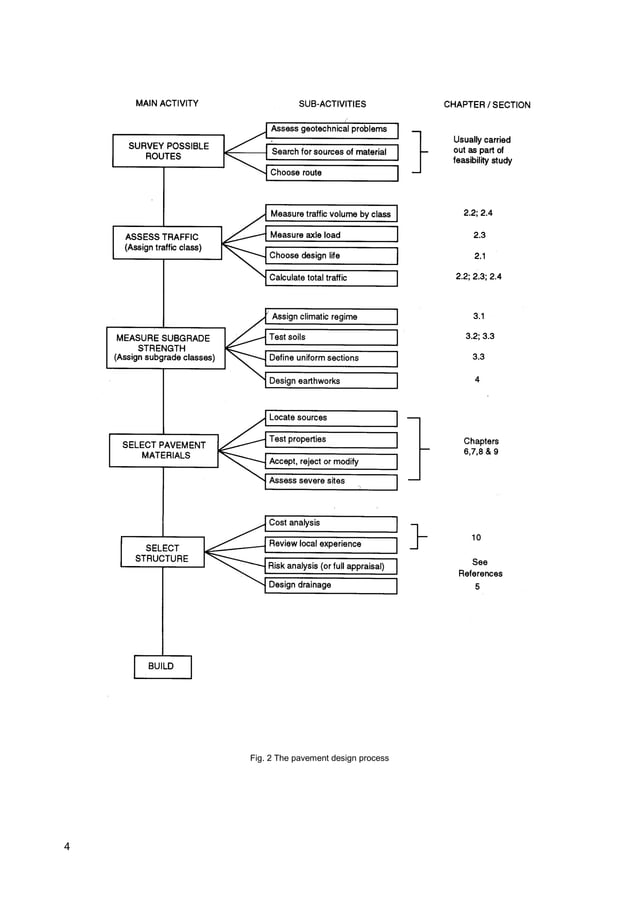 Overseas road note 31 | PDF | Civil Engineering Industry | Industries