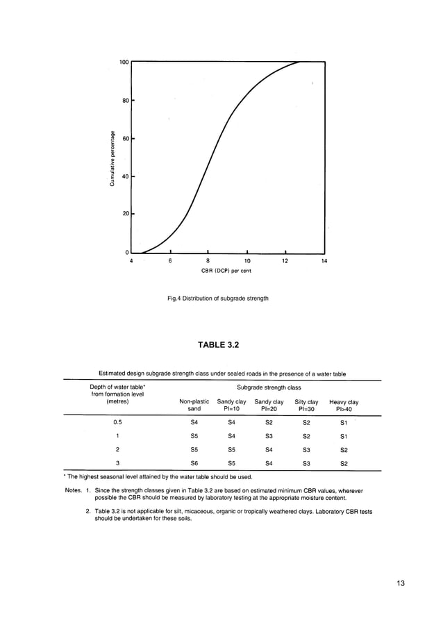 Overseas road note 31 | PDF | Civil Engineering Industry | Industries