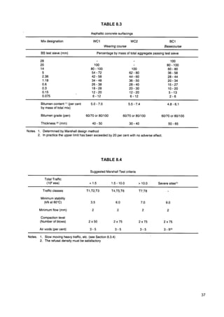 Overseas road note 31 | PDF