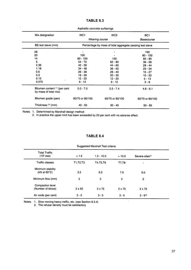 Overseas road note 31 | PDF | Civil Engineering Industry | Industries