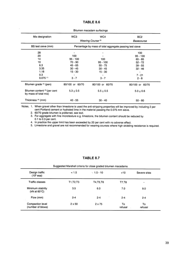 Overseas road note 31 | PDF | Civil Engineering Industry | Industries