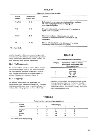Overseas road note 31 | PDF