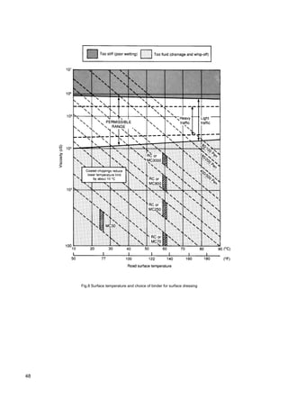 Overseas road note 31 | PDF
