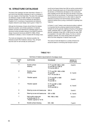 Overseas road note 31 | PDF
