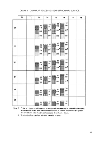 Overseas road note 31 | PDF