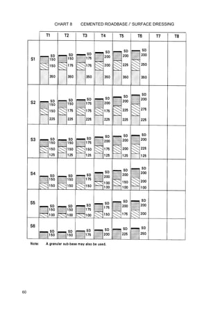 Overseas road note 31 | PDF
