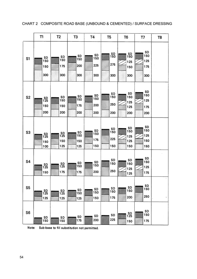 Overseas road note 31