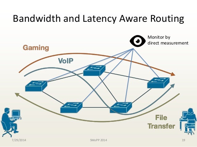 Designing Of Sdn Assisted Bandwidth And Latency Aware Route Allocation