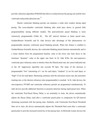 Oversensing In Is | PDF