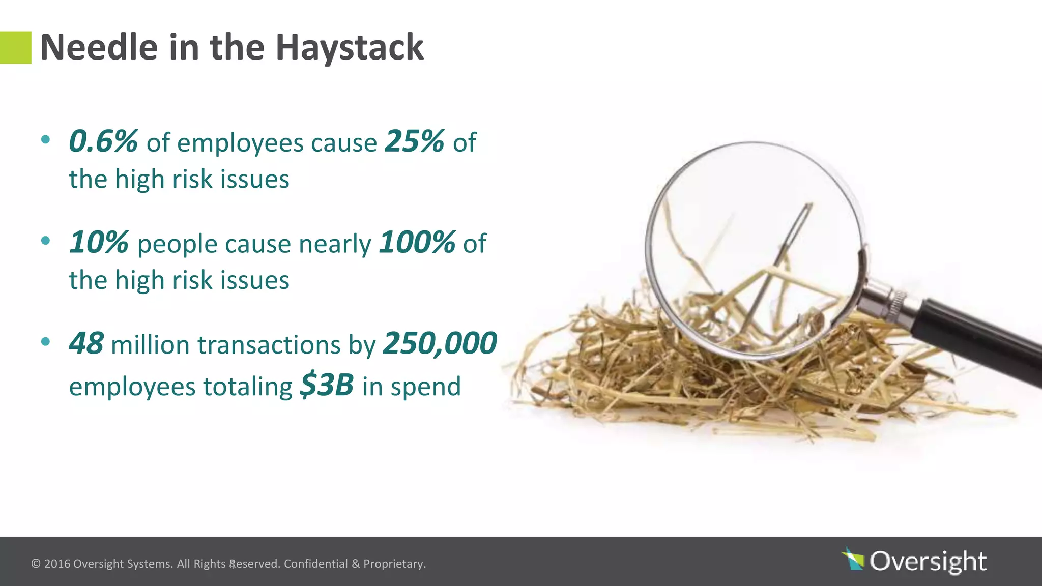 Oversight Insights on Demand Overview | PPTX