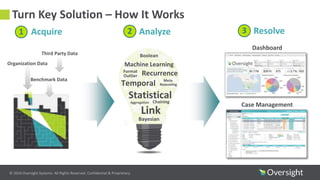 Oversight Insights on Demand Overview | PPTX