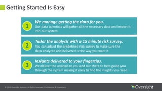Oversight Insights on Demand Overview | PPTX