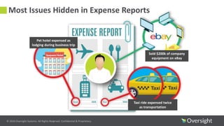 Oversight Insights on Demand Overview | PPTX