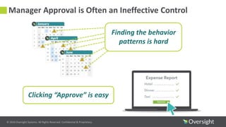 Oversight Insights on Demand Overview | PPTX