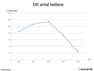 Overskriftdk om danskernes brug af hashtags | PPT