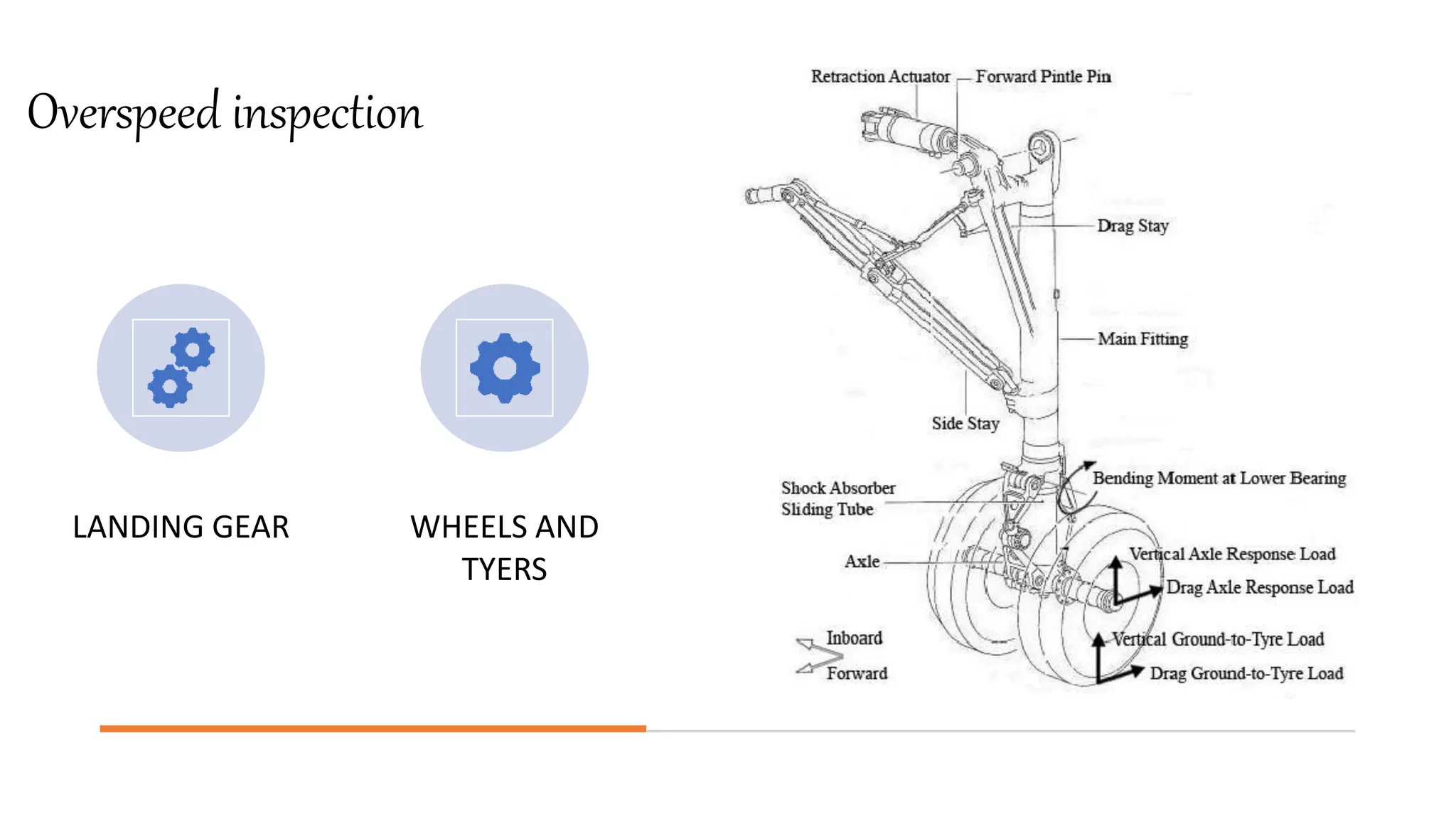 OVERSPEED.pptx njb hhg ooi jhb jb vcf tdr | PPT