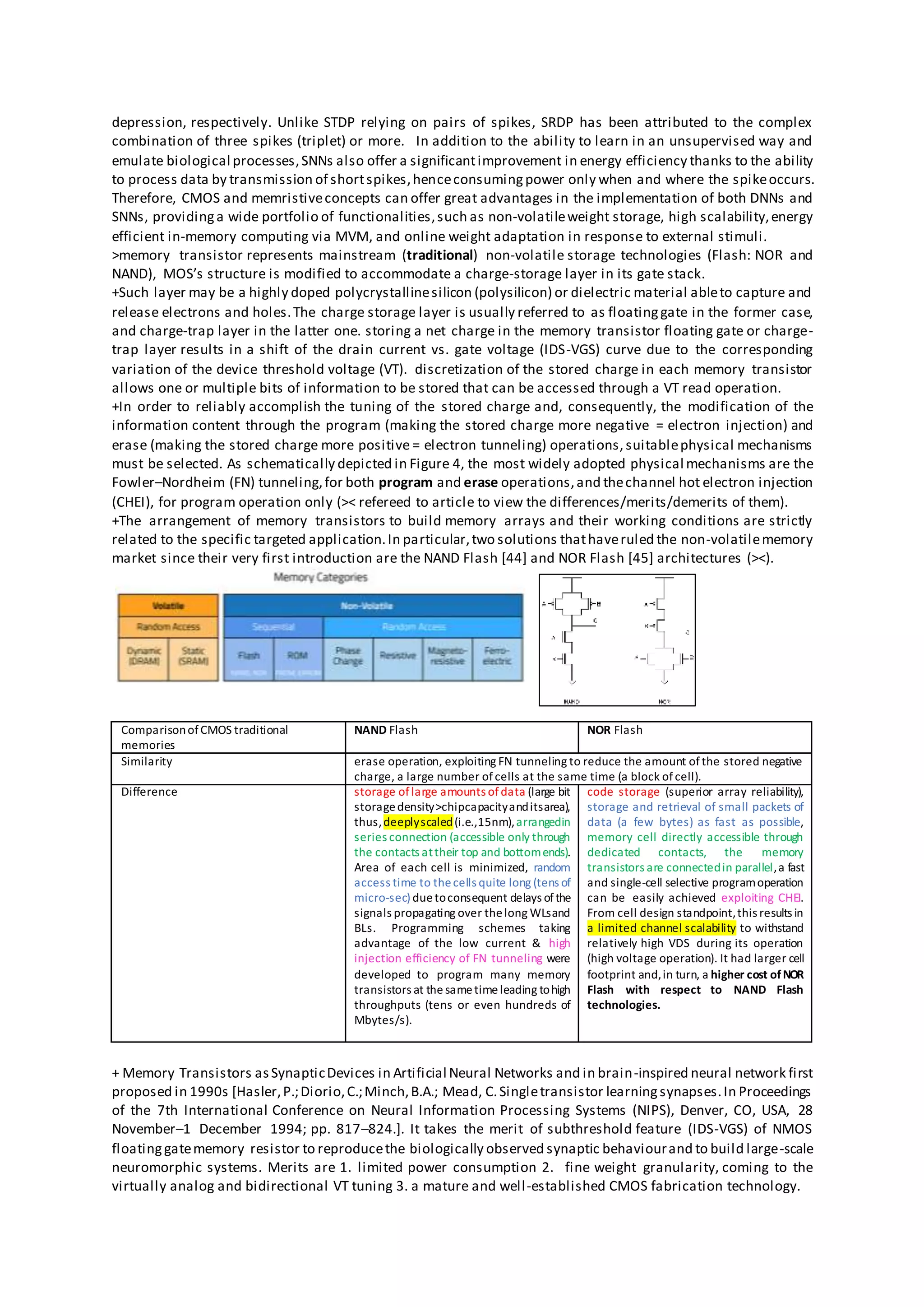 Over summary of memristive and cmos devices for neuromorphic computing ...