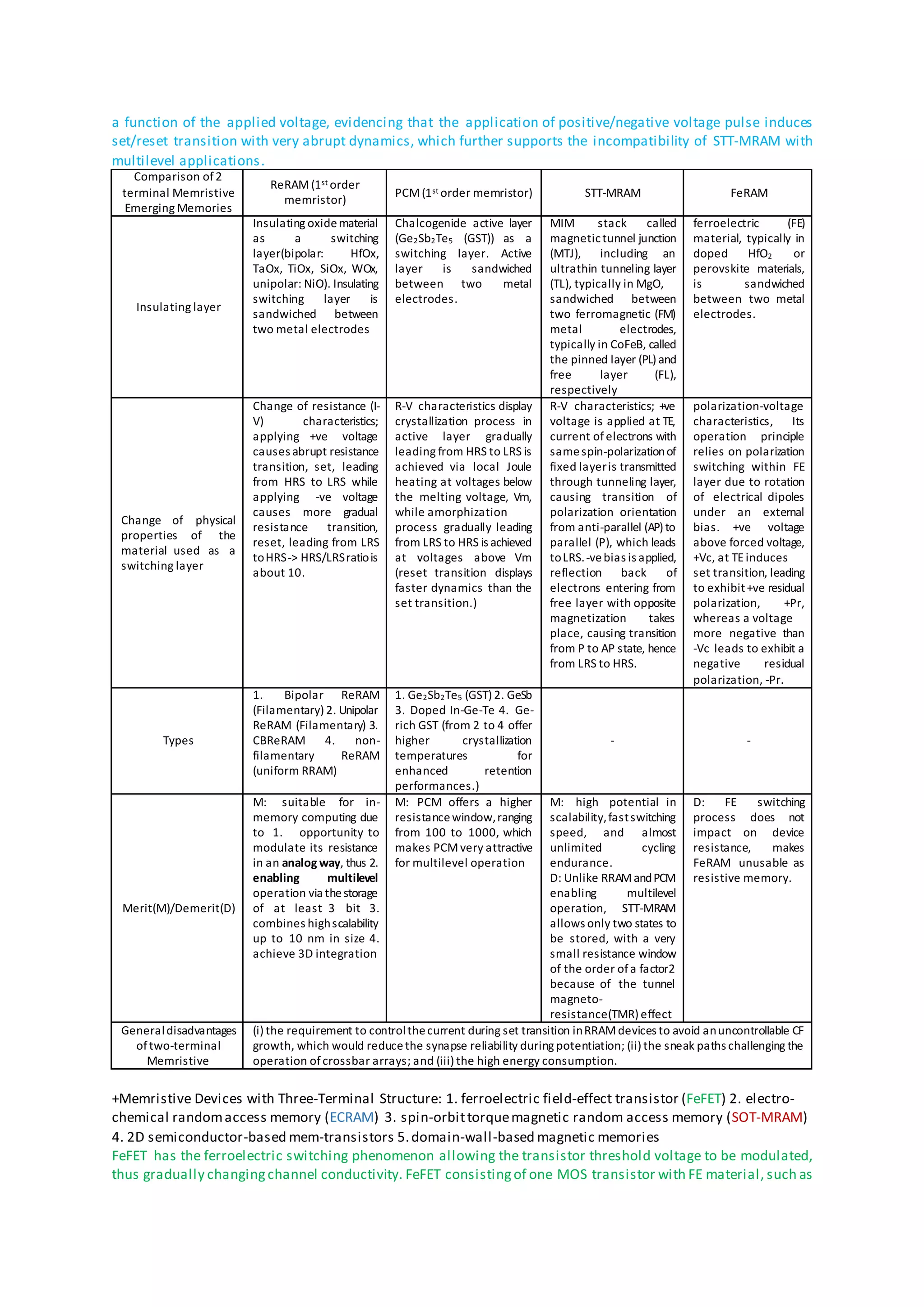 Over summary of memristive and cmos devices for neuromorphic computing | DOCX