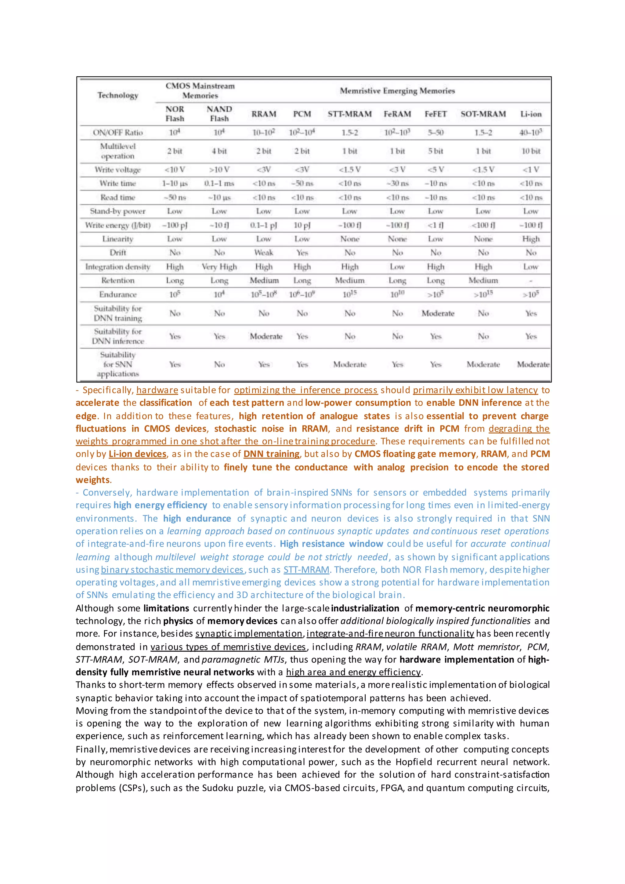 Over summary of memristive and cmos devices for neuromorphic computing | DOCX