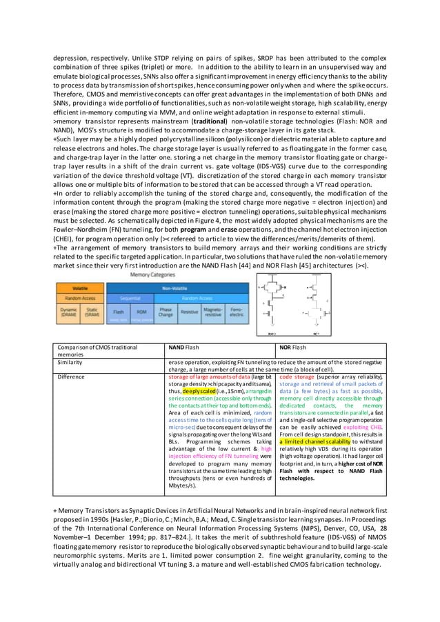 Over Summary Of Memristive And Cmos Devices For Neuromorphic Computing