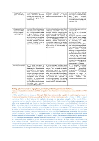 Over summary of memristive and cmos devices for neuromorphic computing | DOCX