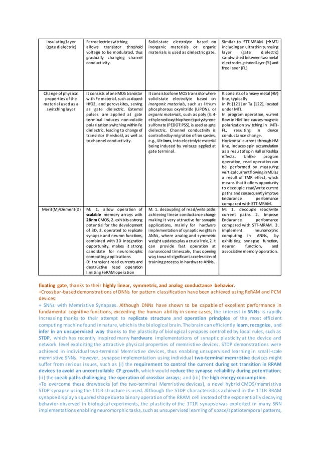 Over Summary Of Memristive And Cmos Devices For Neuromorphic Computing