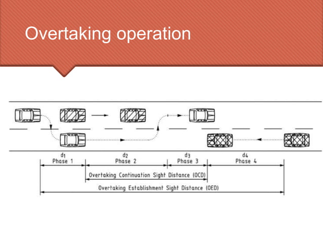 Overtaking sight distance | PPTX | Off-Road Vehicles | Auto Body Styles