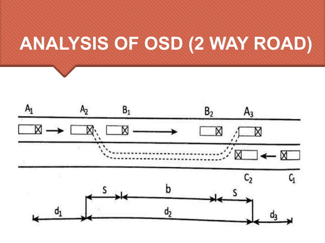 Overtaking sight distance