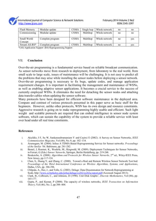 What is over-the-air programming | PDF