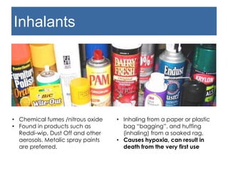 Over-the-Counter and Prescription Drug Abuse Prevention Training by ...