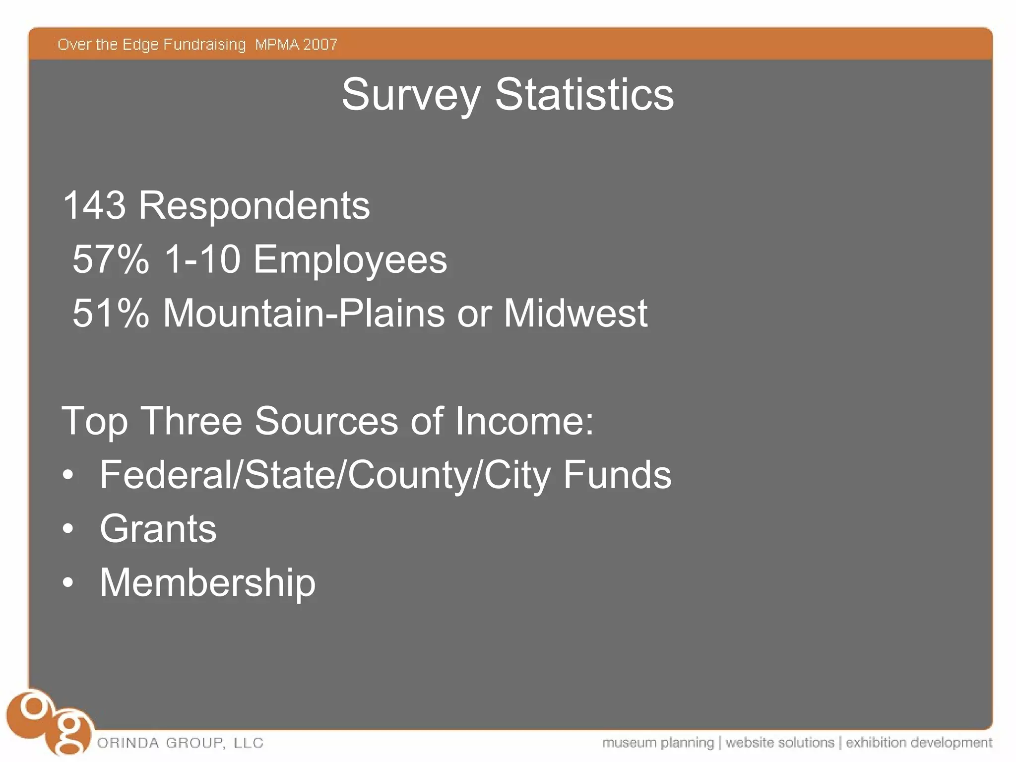 Over the Edge Fundraising | PPT