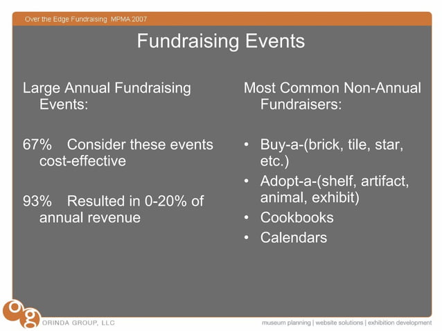 Over the Edge Fundraising | PPT