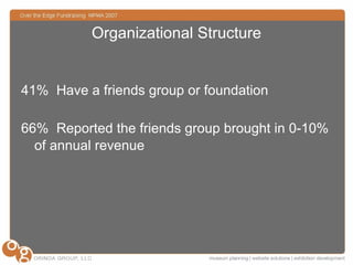 Over the Edge Fundraising | PPT