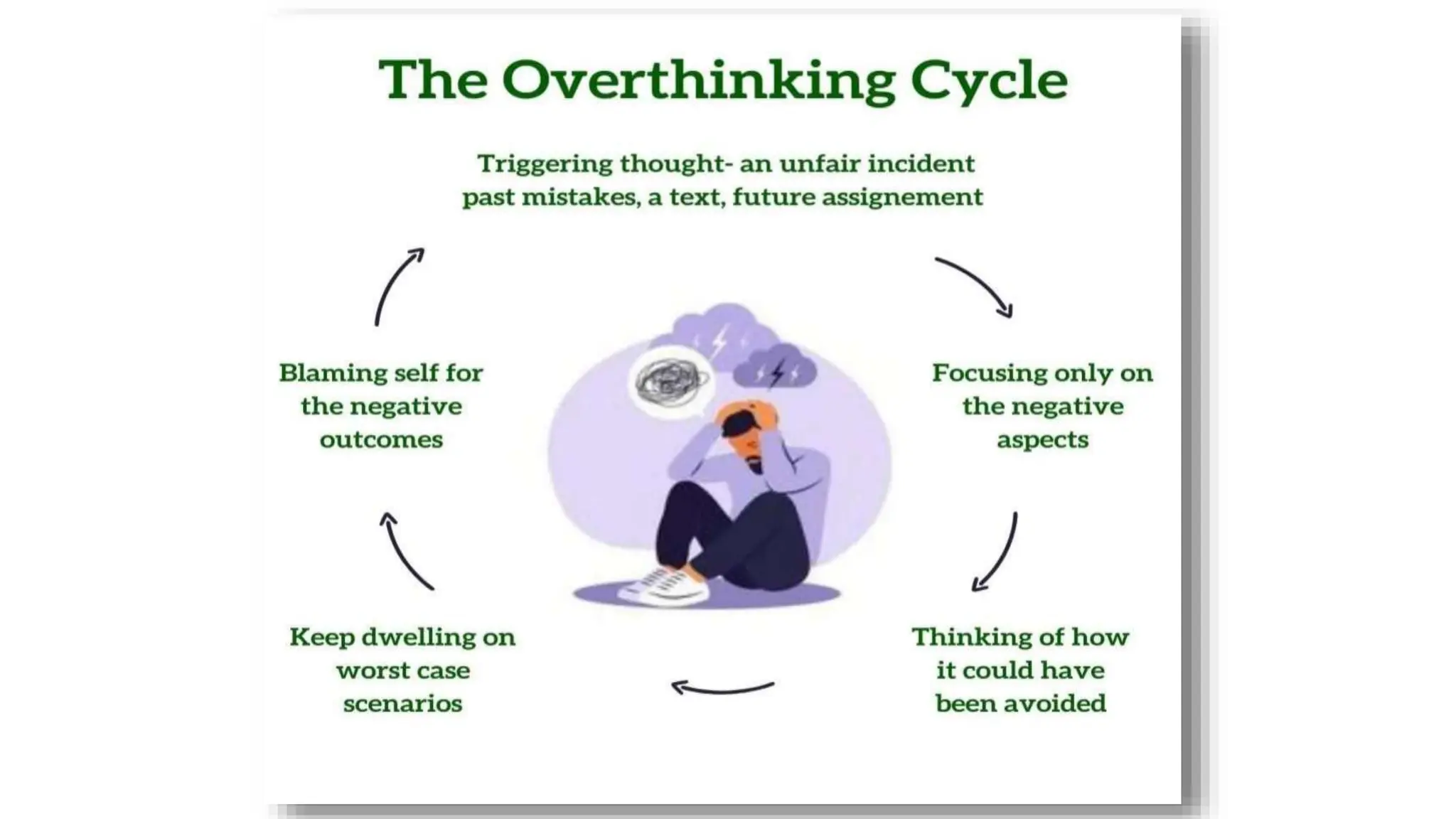 Overthinking and Stress Management presentation | PPTX