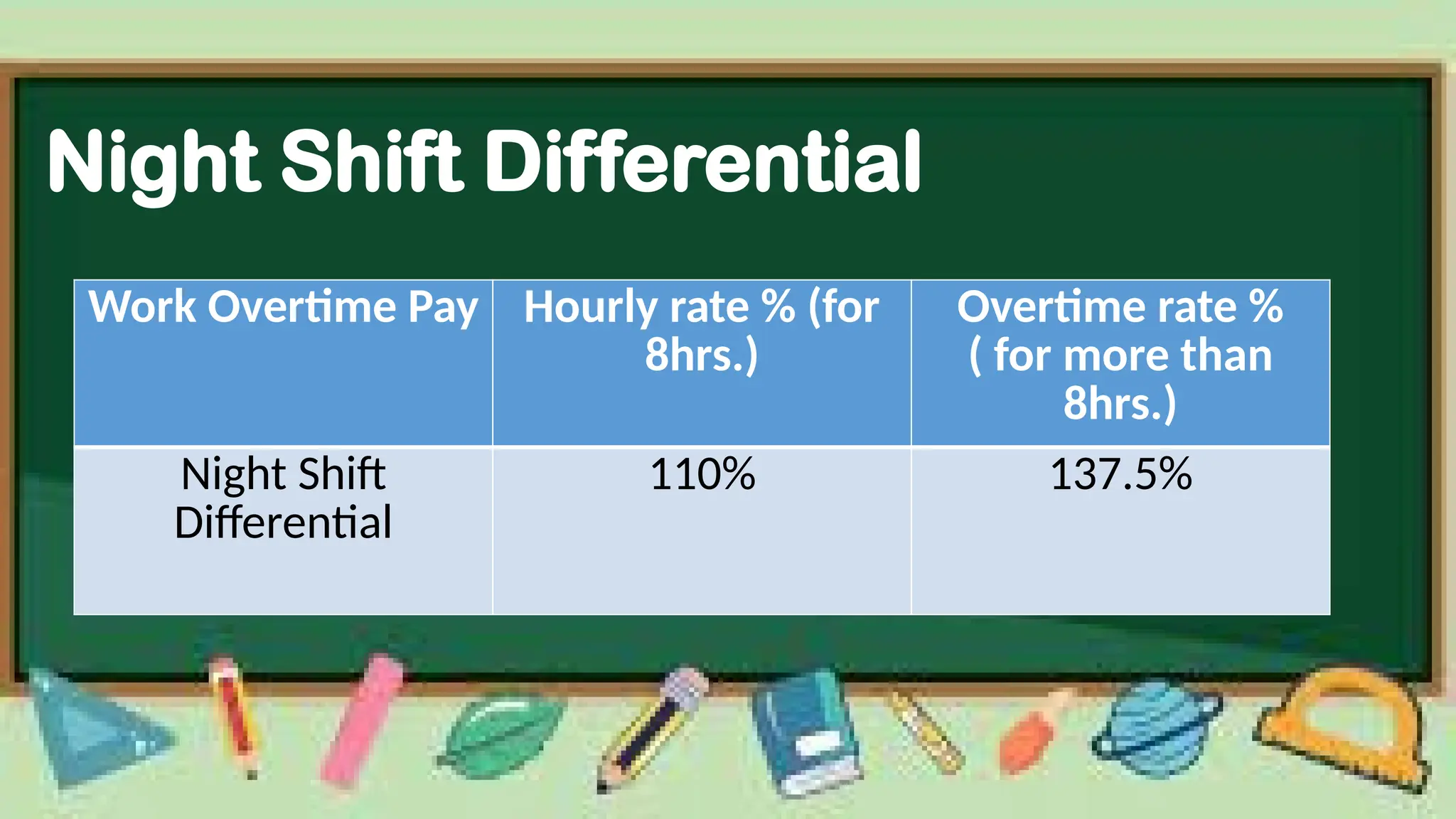 Overtime Pay for Business Mathematics.pptx