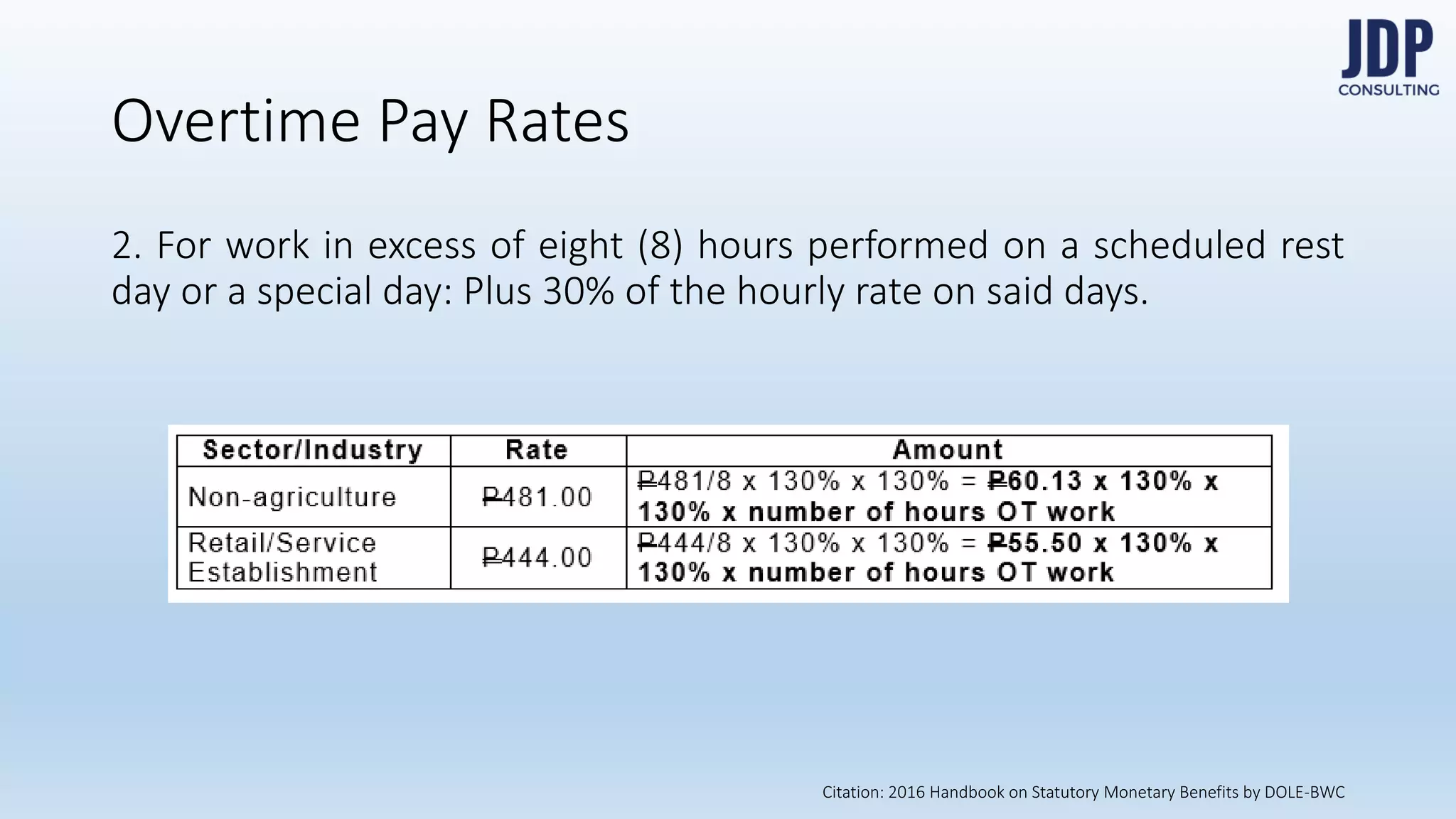 Overtime Pay | PDF