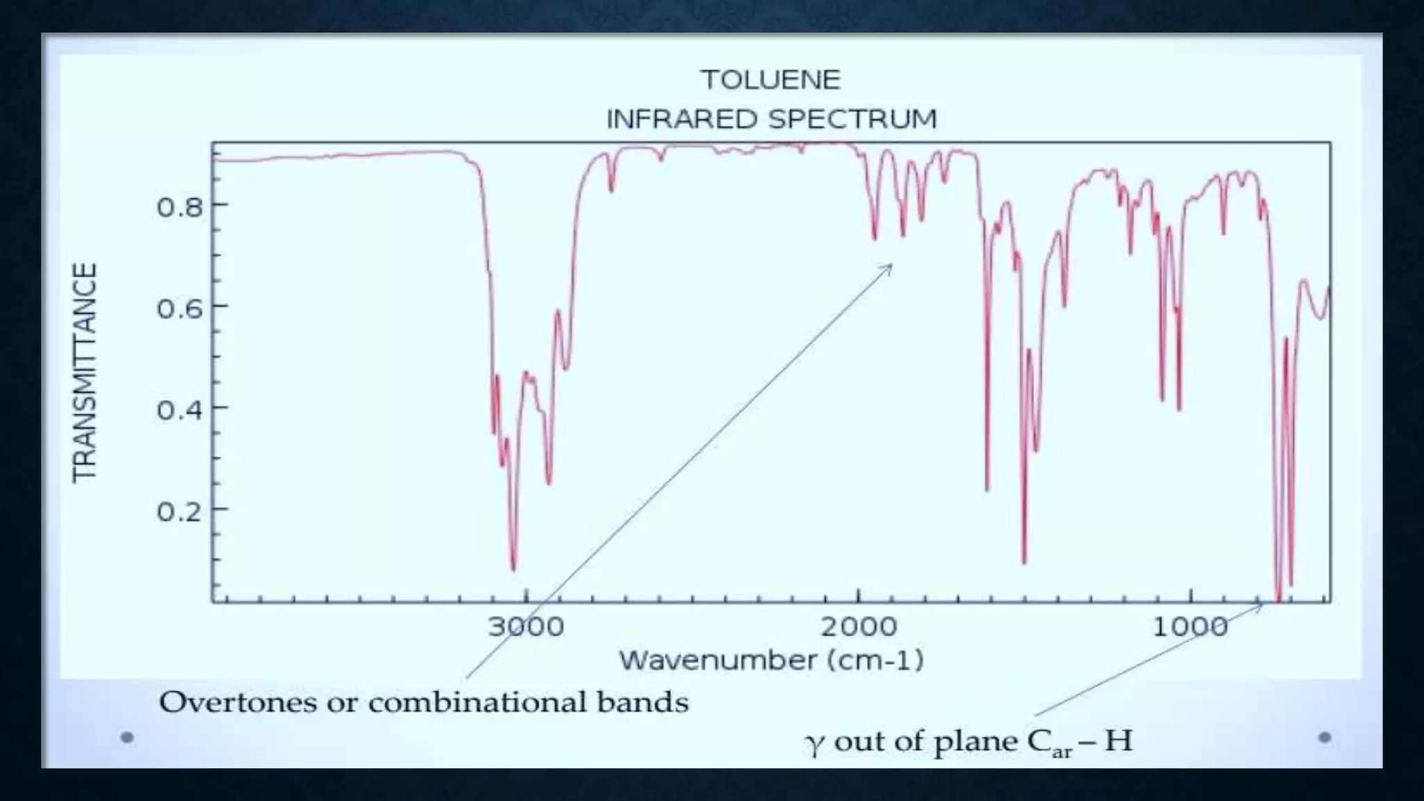 Overtone & fermi resonance in IR | PPTX